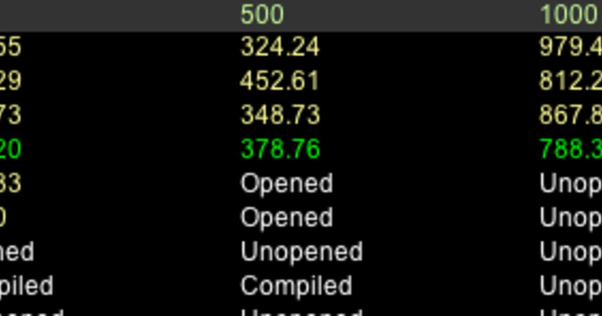2019 Topcoder Open Algo - Round 2A (5ページ目) - Togetter