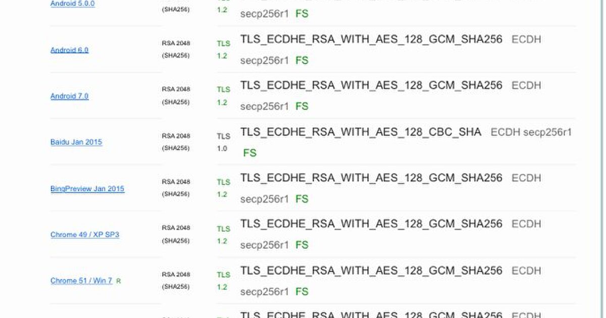 SRE Tech Talks #2 - Togetter