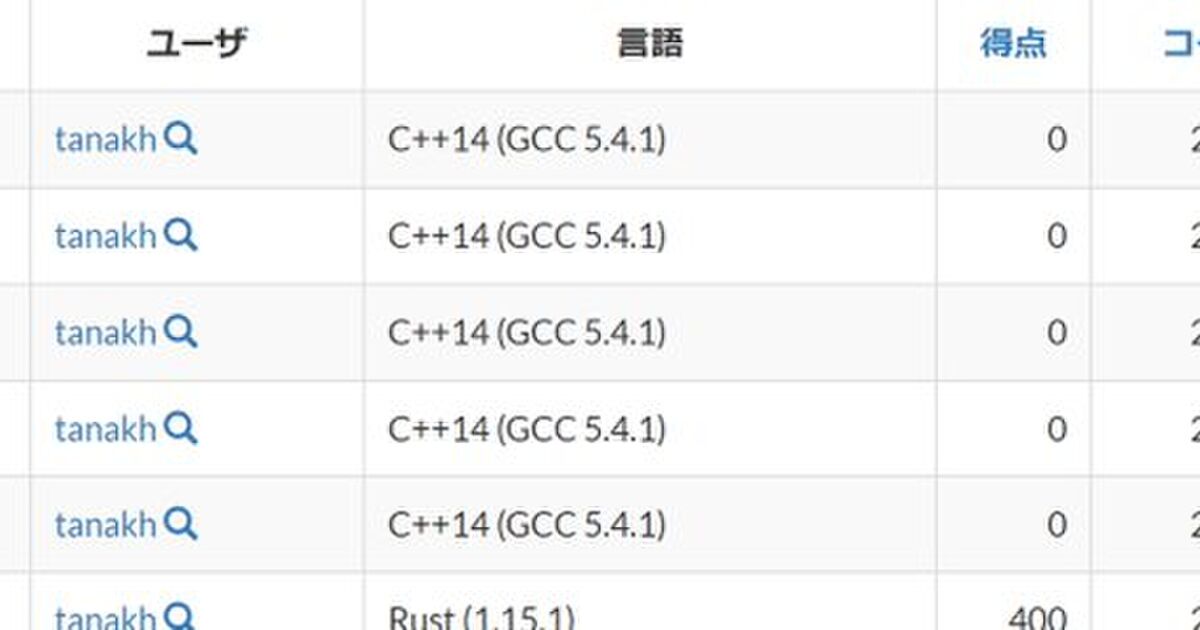 AtCoder Regular Contest 097 + AtCoder Beginner Contest 097 - Togetter