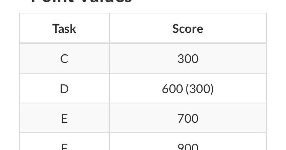 AtCoder Regular Contest 103 + AtCoder Beginner Contest 111 (3ページ目 ...