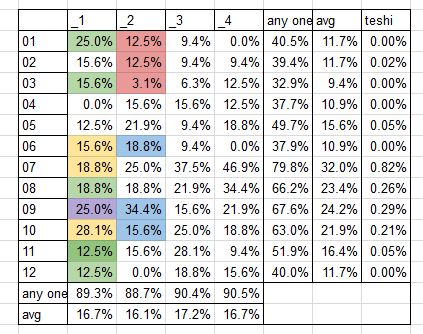 こいこいシンデレラ 疑念と検証 #imas_cg - posfie