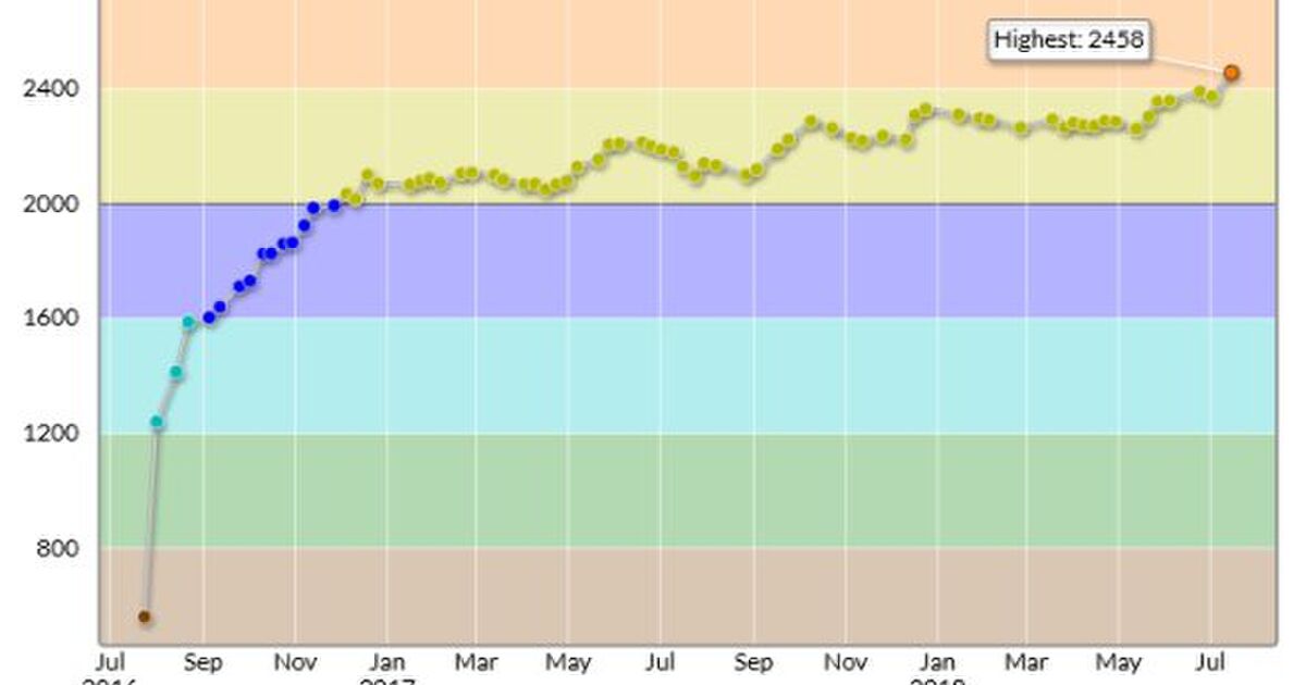 AtCoder Regular Contest 101 + AtCoder Beginner Contest 107 - Togetter