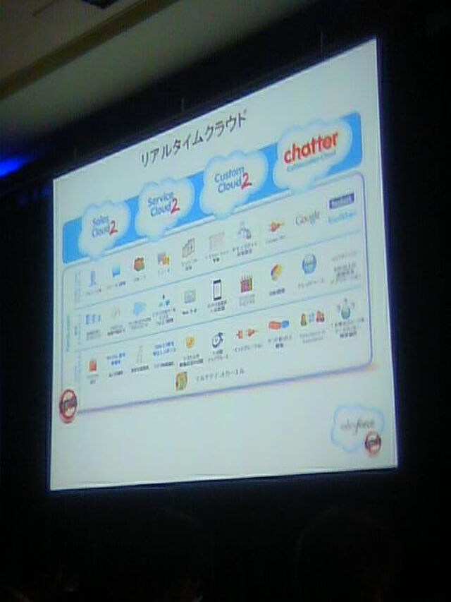 SFDC Chatter 説明会 八子さんと林さんのtsudaりを中心に （4/15） - Togetter [トゥギャッター]