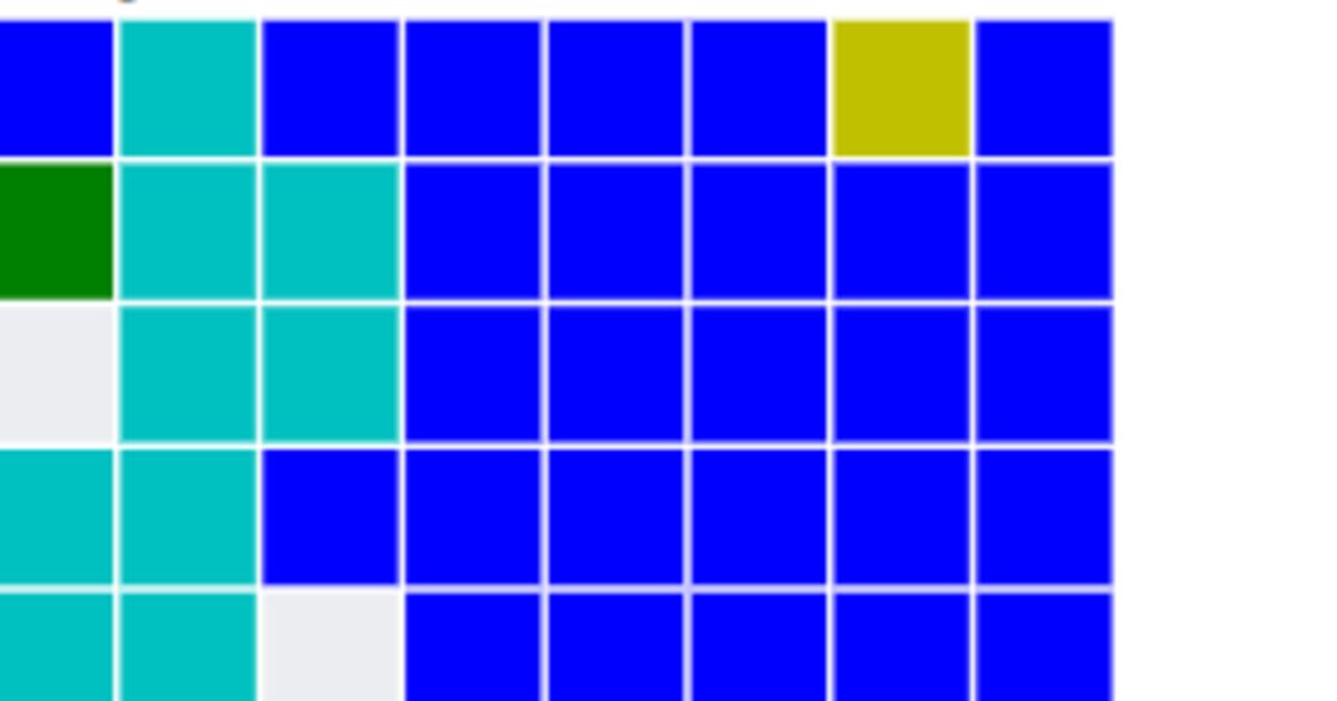 AtCoder Beginner Contest 172 - Togetter