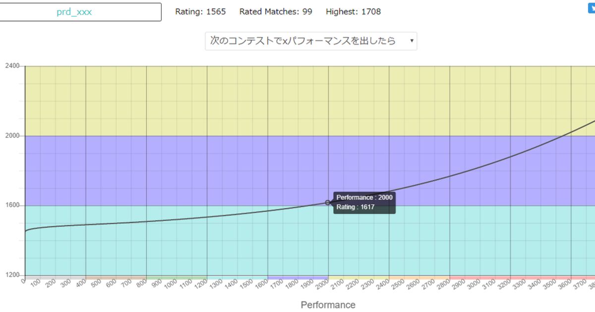 AtCoder Beginner Contest 157 + Codeforces Round #625 (Div. 1 & 2, based ...